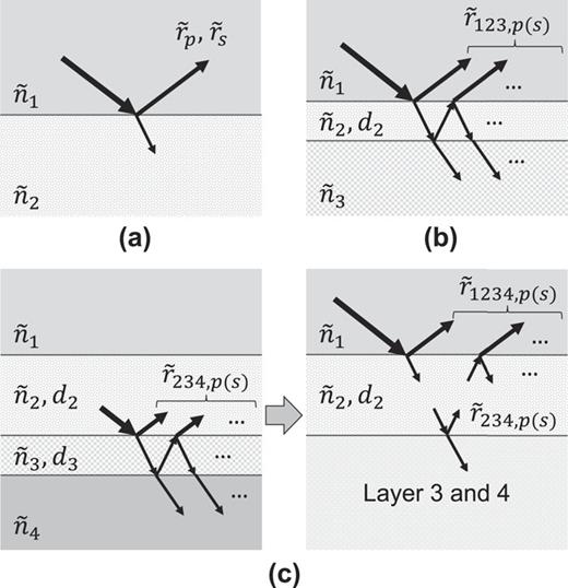 An introduction to terahertz time-domain spectroscopic ellipsometry ...