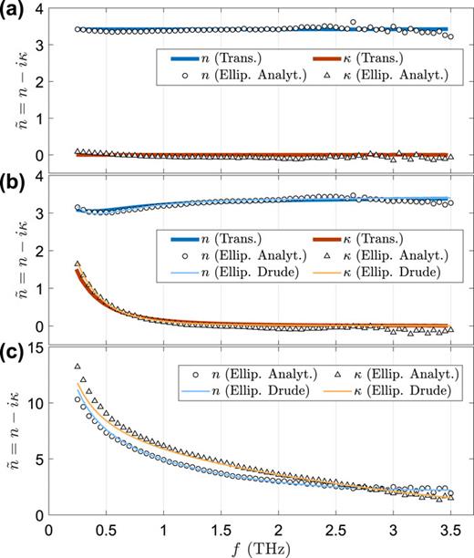 An introduction to terahertz time-domain spectroscopic ellipsometry ...