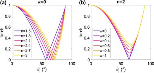 An introduction to terahertz time-domain spectroscopic ellipsometry ...