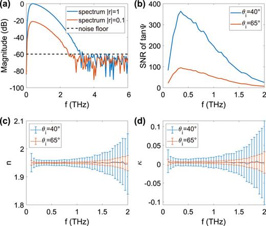 An introduction to terahertz time-domain spectroscopic ellipsometry ...