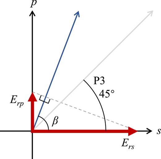 An introduction to terahertz time-domain spectroscopic ellipsometry ...