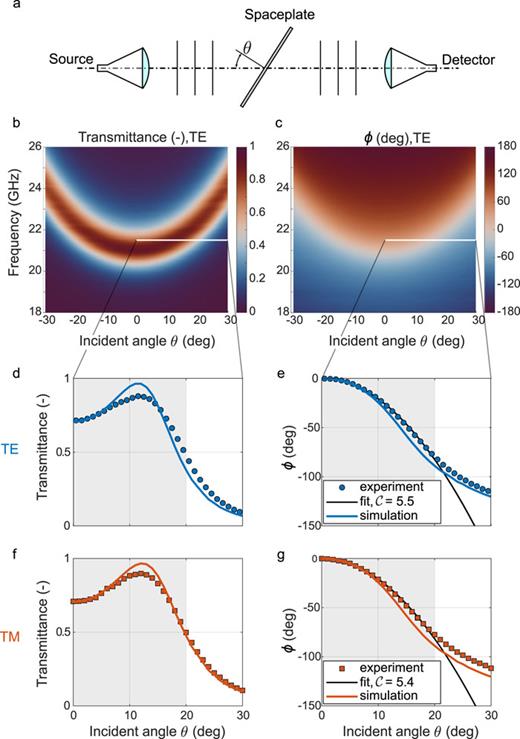 Space squeezing optics: Performance limits and implementation at ...
