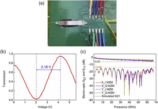 Thin-film lithium niobate dual-polarization IQ modulator on a silicon ...