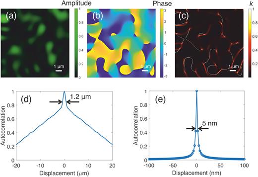 Multimode fiber ruler for detecting nanometric displacements | APL ...