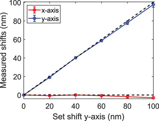 Multimode fiber ruler for detecting nanometric displacements | APL ...