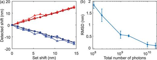 Multimode fiber ruler for detecting nanometric displacements | APL ...