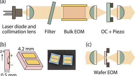 High bandwidth frequency modulation of an external cavity diode laser ...