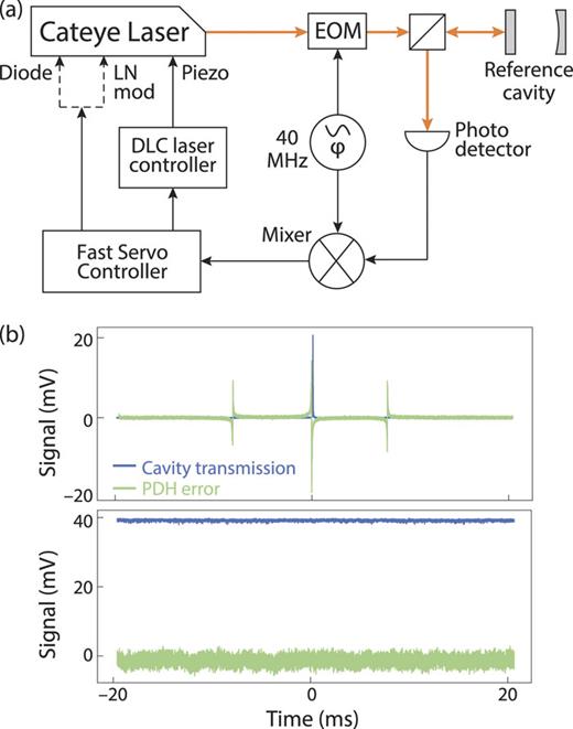 High bandwidth frequency modulation of an external cavity diode laser ...