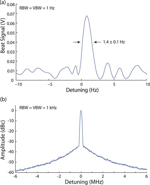High bandwidth frequency modulation of an external cavity diode laser ...
