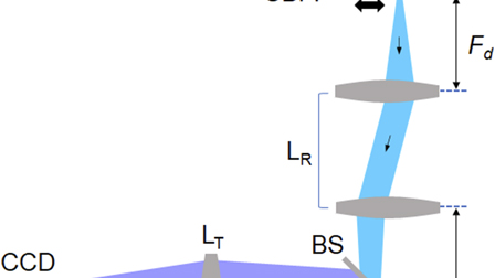High numerical aperture reflective deep ultraviolet Fourier ...