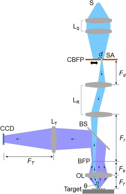 High numerical aperture reflective deep ultraviolet Fourier ...