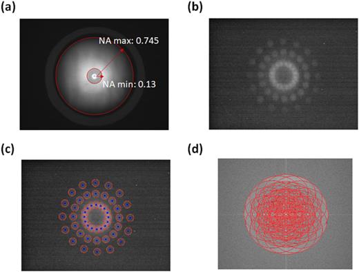 High numerical aperture reflective deep ultraviolet Fourier ...