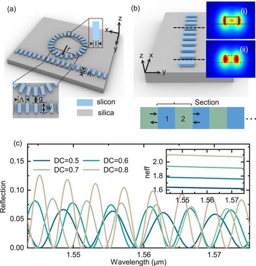 Observation of Aulter–Townes splitting in subwavelength grating ...