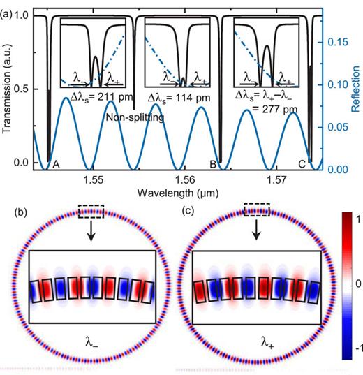 Observation of Aulter–Townes splitting in subwavelength grating ...