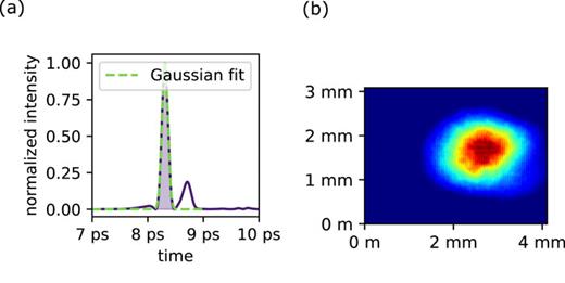 Broadband, high power THz source at 540 kHz using organic crystal BNA ...