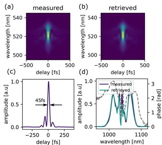 Broadband, high power THz source at 540 kHz using organic crystal BNA ...