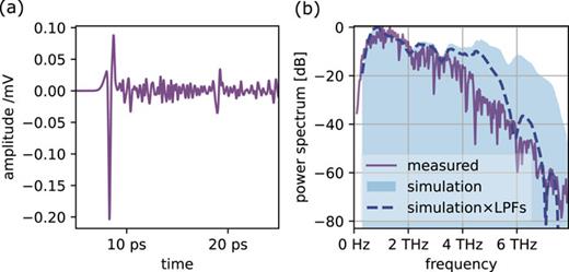Broadband, high power THz source at 540 kHz using organic crystal BNA ...