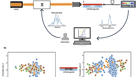 Nonlinear optical feature generator for machine learning | APL ...