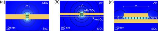 Plasmonic, photonic, or hybrid? Reviewing waveguide geometries for ...