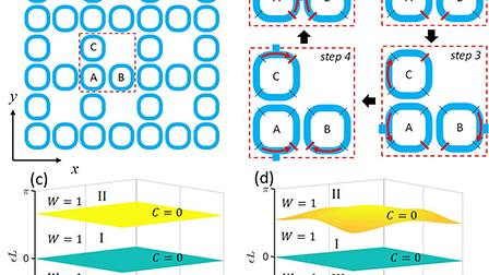 Wide edge state supercontinuum in a Floquet–Lieb topological photonic ...