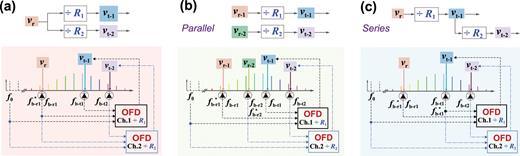Optical frequency divider: Capable of measuring optical frequency ratio ...