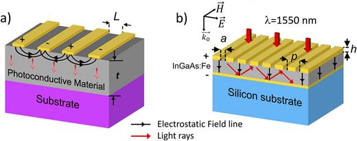 Photonic THz mixers based on iron-doped InGaAs embedded in a plasmonic ...