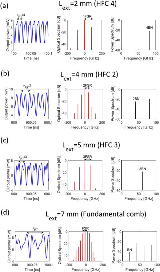 Frequency combs induced by optical feedback and harmonic order tunability in quantum cascade ...