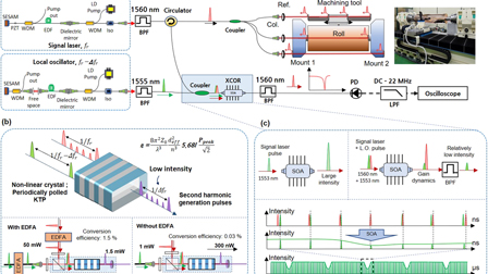 Dual-comb-based multi-axis time-of-flight measurement via high ...