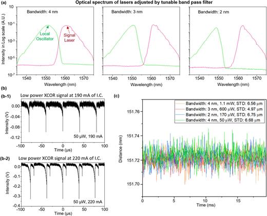 Dual-comb-based multi-axis time-of-flight measurement via high ...