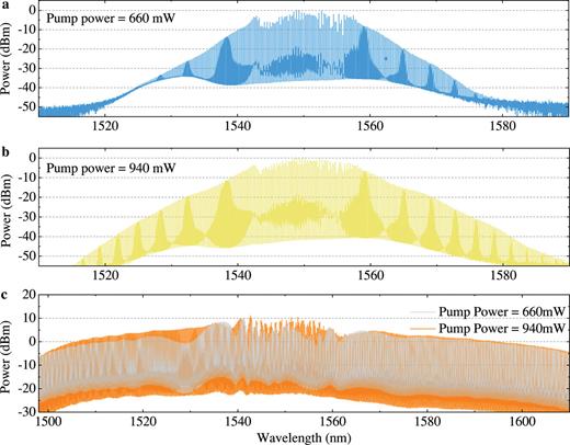 On the design of low phase noise and flat spectrum optical parametric ...