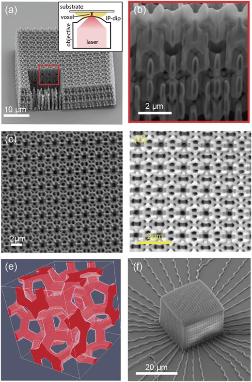 Experimental realization of Weaire–Phelan foams as photonic crystals ...