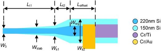 Polarization-insensitive silicon optic switch based on mode manipulated ...