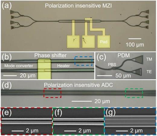 Polarization Insensitive Silicon Optic Switch Based On Mode Manipulated Power Splitters And