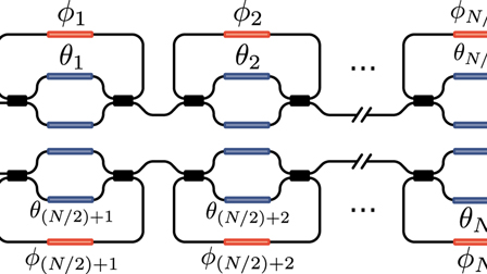 Self-configuring programmable silicon photonic filter for integrated microwave photonic ...