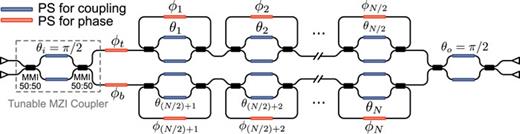 Self-configuring programmable silicon photonic filter for integrated ...