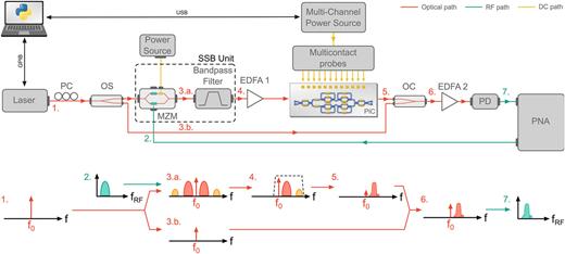 Self-configuring programmable silicon photonic filter for integrated ...