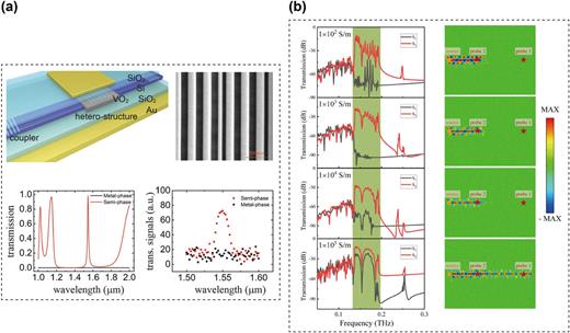 The perspective of topological photonics for on-chip terahertz modulation and sensing | APL ...