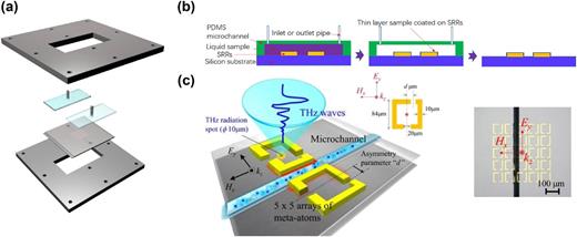 The perspective of topological photonics for on-chip terahertz modulation and sensing | APL ...