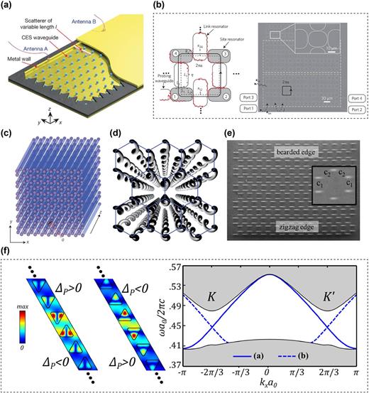 The perspective of topological photonics for on-chip terahertz modulation and sensing | APL ...