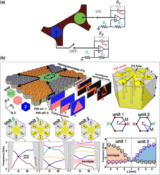 The perspective of topological photonics for on-chip terahertz modulation and sensing | APL ...