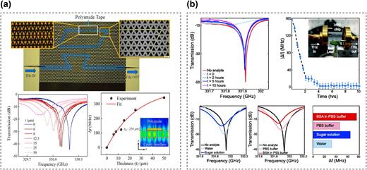 The perspective of topological photonics for on-chip terahertz modulation and sensing | APL ...