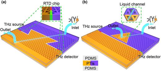 The perspective of topological photonics for on-chip terahertz ...