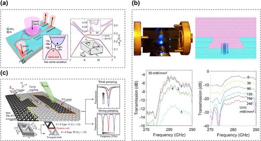 The perspective of topological photonics for on-chip terahertz modulation and sensing | APL ...