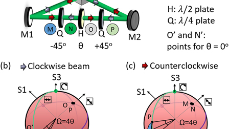 Dynamically tunable broadband output coupling of optical oscillators ...