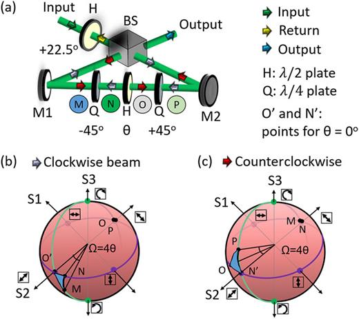 Dynamically tunable broadband output coupling of optical oscillators based on non-cyclic ...