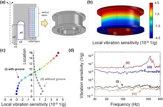 Palm-sized, vibration-insensitive, and vacuum-free all-fiber-photonic ...
