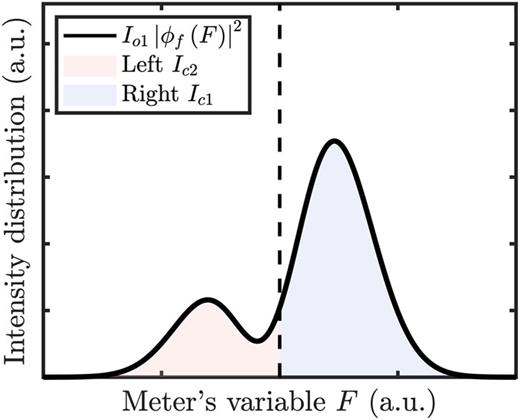 Complete chiroptical signal detection using weak measurement with ...