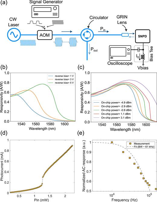 A surface-normal photodetector as nonlinear activation function in diffractive optical neural ...