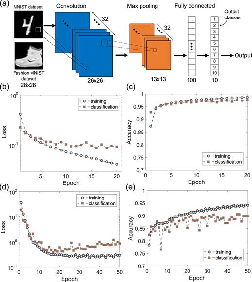 A surface-normal photodetector as nonlinear activation function in diffractive optical neural ...