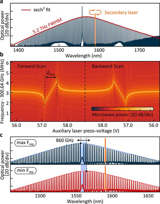 Sideband injection locking in microresonator frequency combs | APL ...